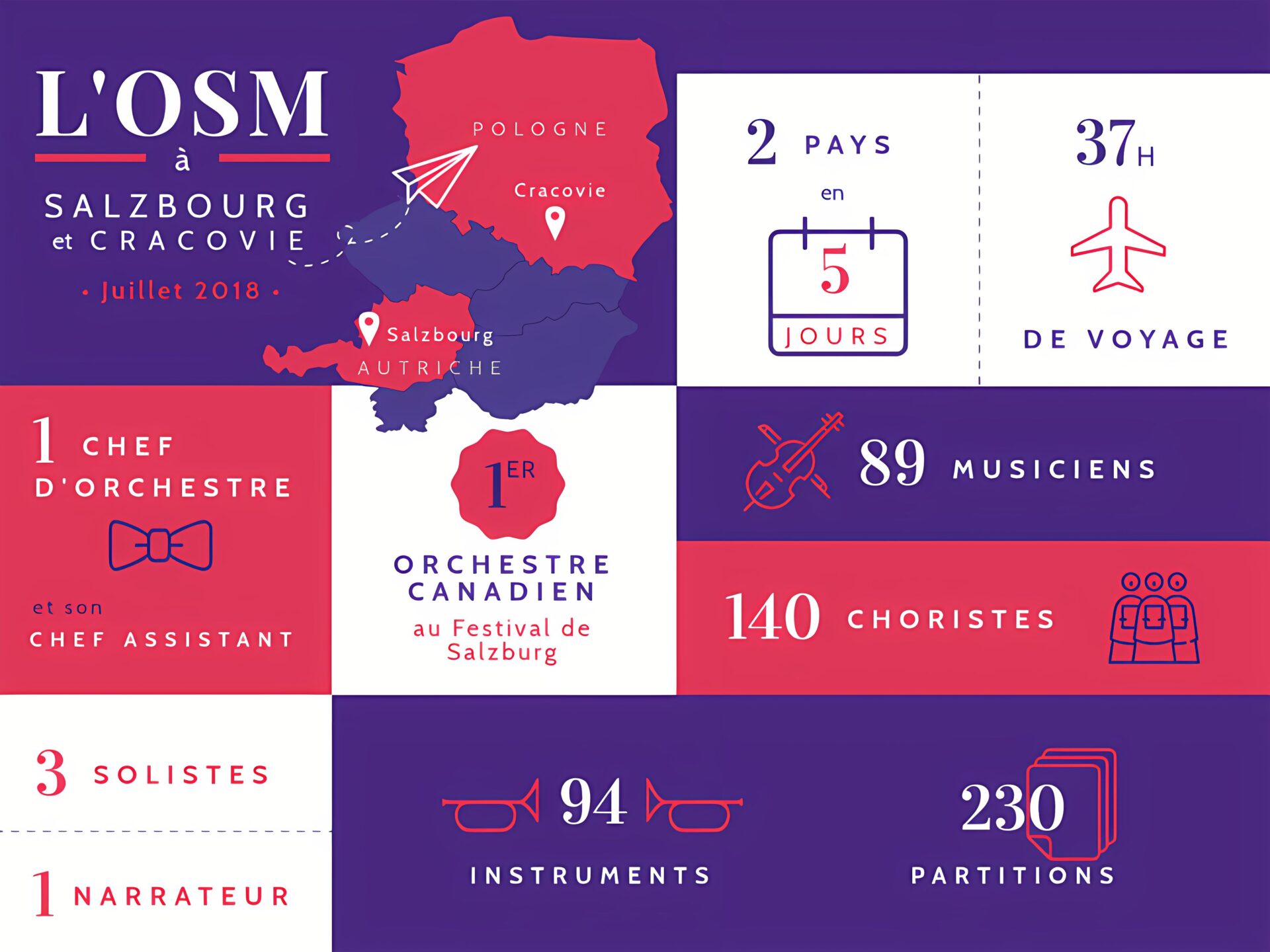 The OSM at The Krakow and The Prestigious Salzburg Festival - Orchestre ...